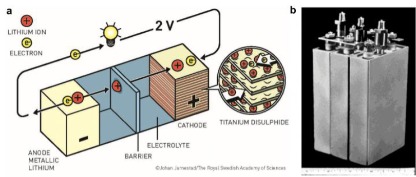 John Goodenough: The Inventor of the Lithium-Cobalt Rechargeable ...