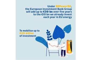 EIB Boosts Clean Energy Financing in Support of REPowerEU Plan ...